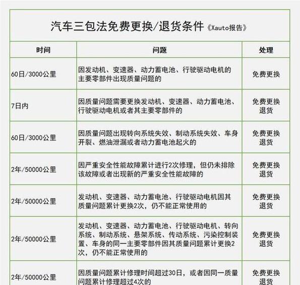 汽车三包法全文截图