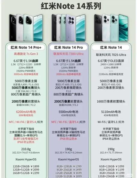 红米note14参数配置详情图标