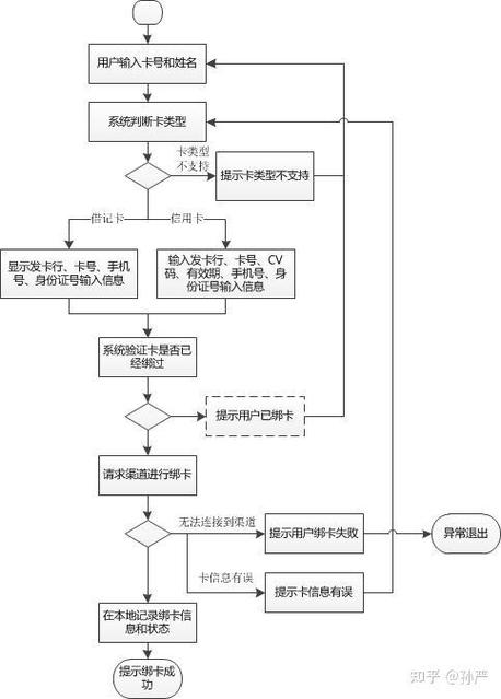 银行卡解除签约快捷支付图标