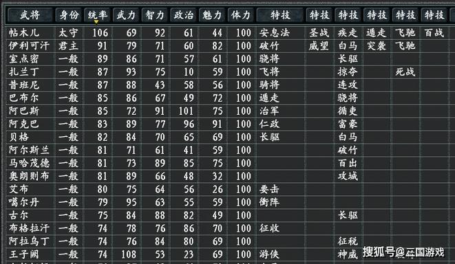 三国志11全武将一览表