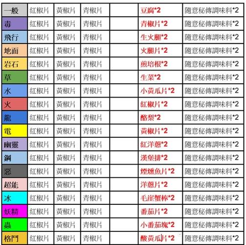 口袋妖怪紫光闪光作弊码截图