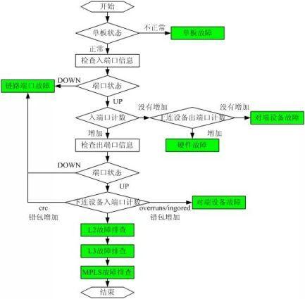 中国移动云视讯故障处理截图