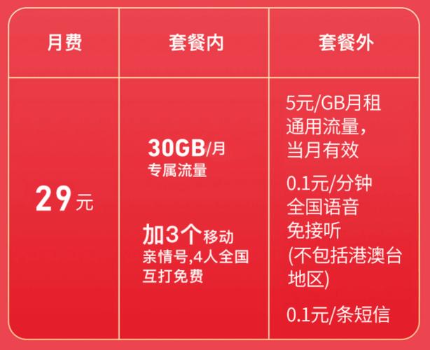 移动花卡宝藏版套餐费用图标