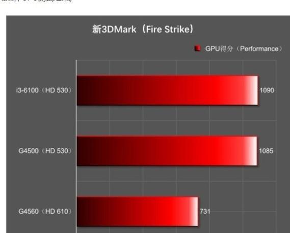 thinkpad核显和独显图标
