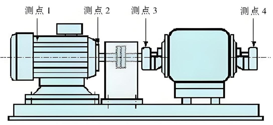 振动分析的基本步骤图标
