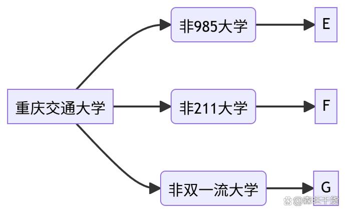 重庆交通大学含金量图标