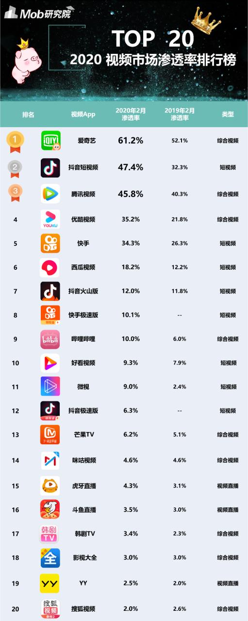 短视频app排名哪个比较好用截图