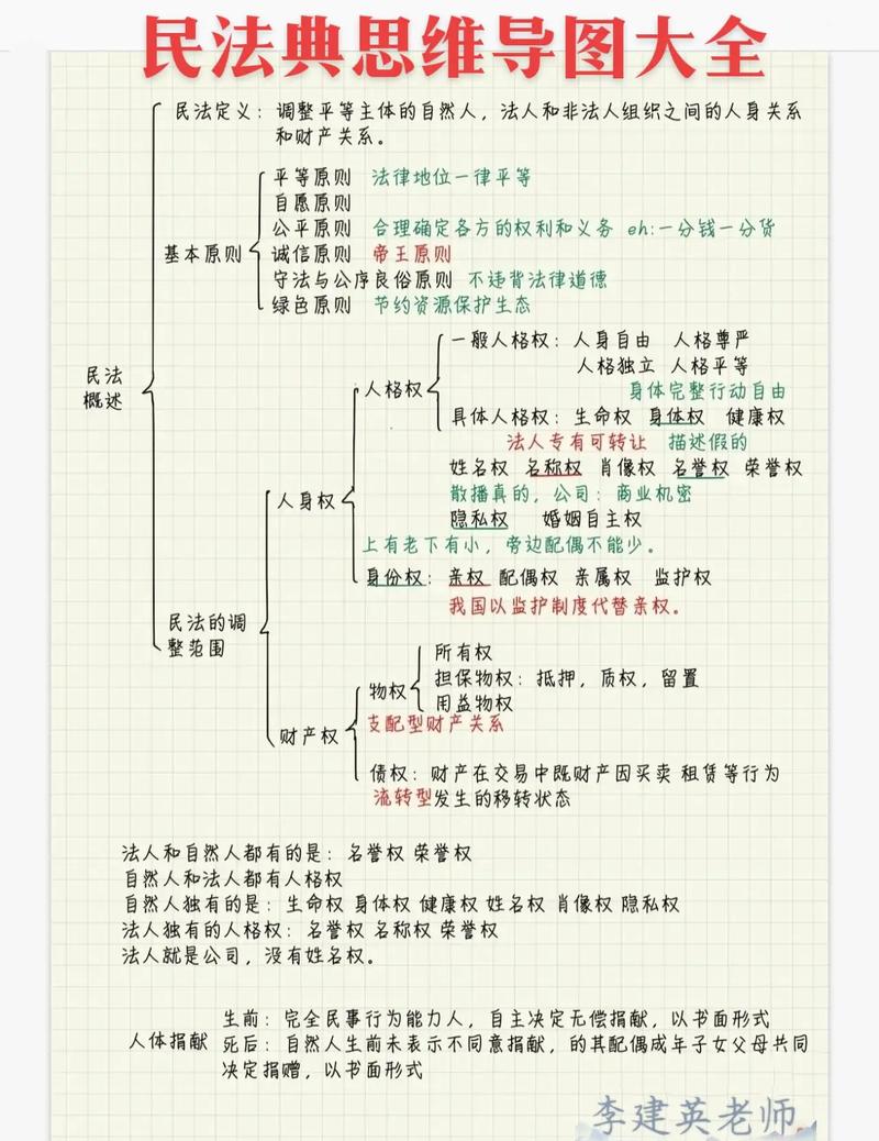 民法典288-296相邻关系图标
