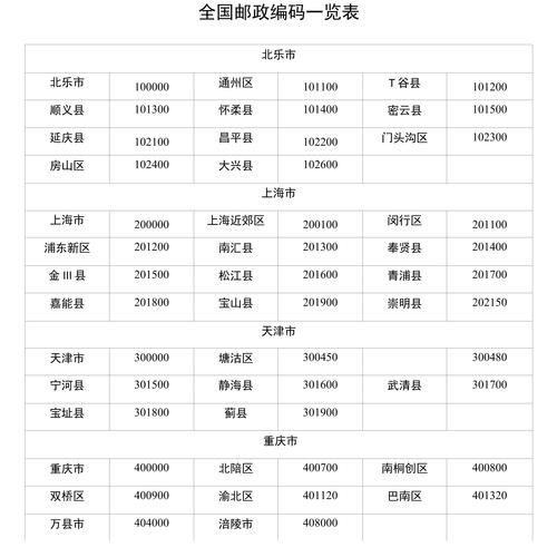 《全国邮政编码》图标