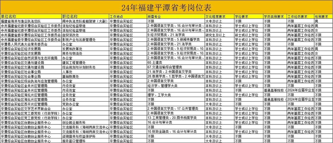 福建省考岗位表2026图标