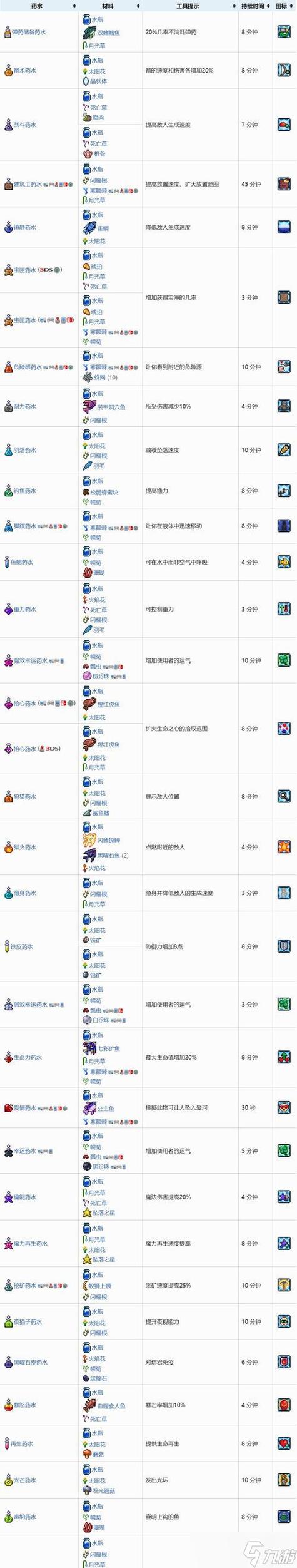 泰拉瑞亚全物品图鉴图标