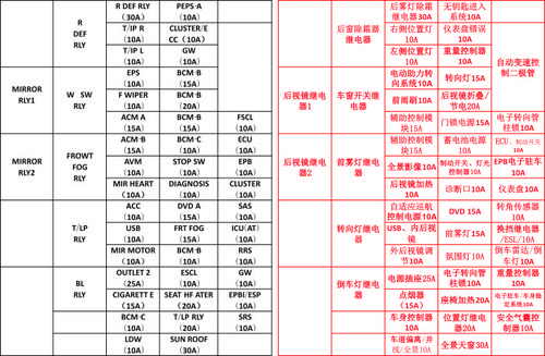 长安cs75保险丝代号是什么图标