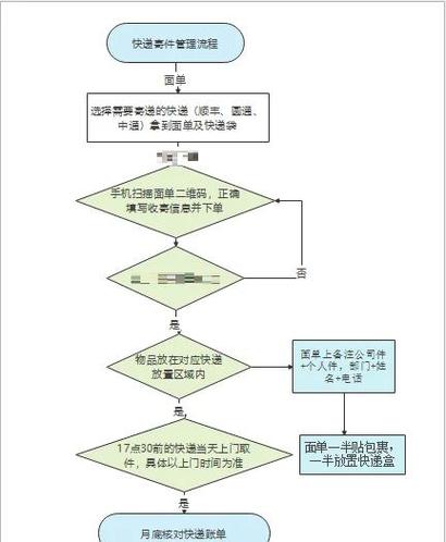 自行寄回的具体步骤图标