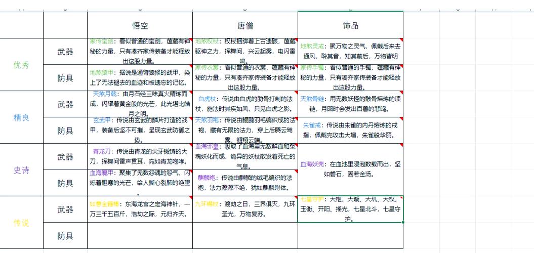 造梦西游二装备掉落大全图标
