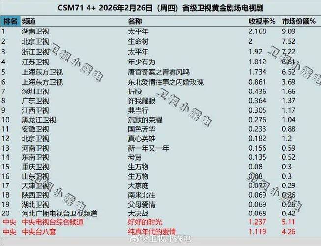 中国历年电视剧收视率图标
