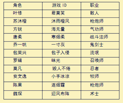 全职高手好听的名字截图
