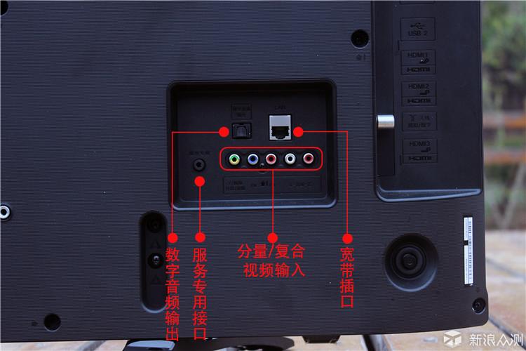 夏普电视背后按键图解图标