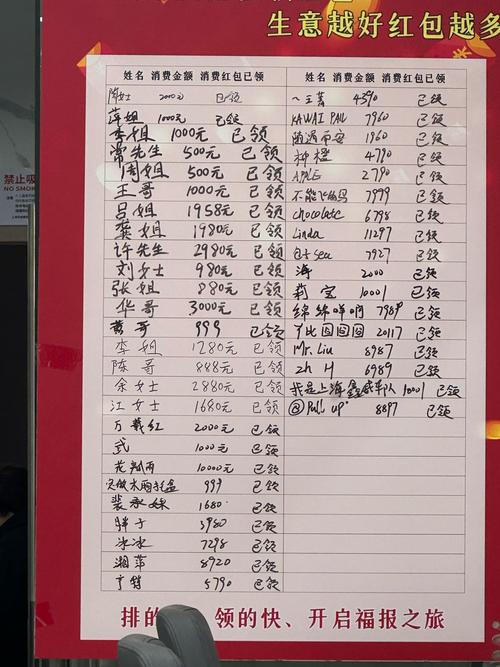 荟品仓地推员工工资