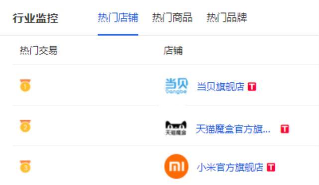 小米盒子每年收费吗