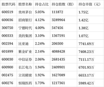 沪深300股票有哪些截图