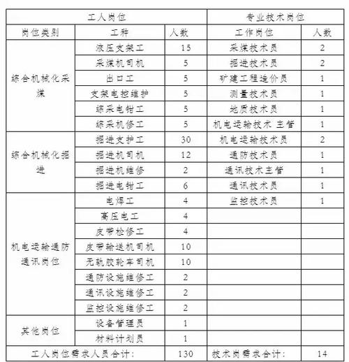 哈密晚上招工的地方图标