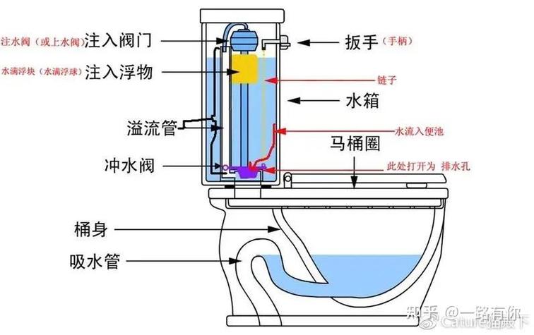 如何通马桶喷射孔图标