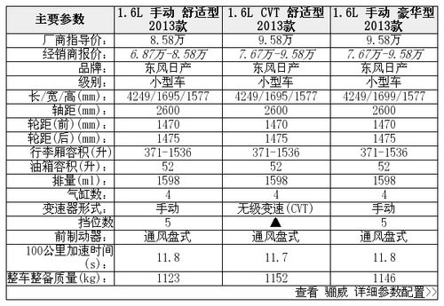 日产骊威新车价格截图