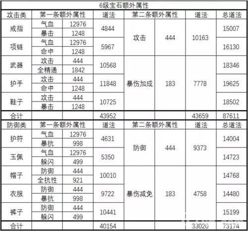 诛仙宝石属性图标