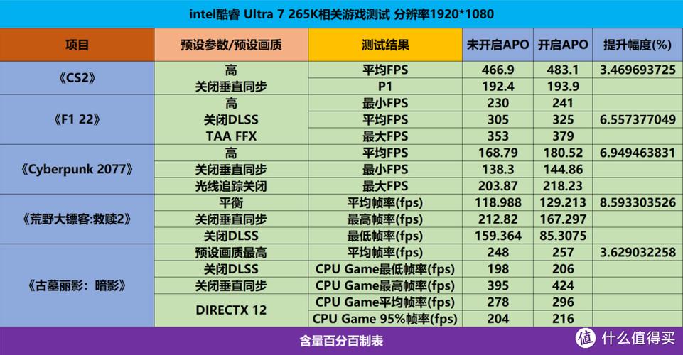 带核显CPU买哪种图标