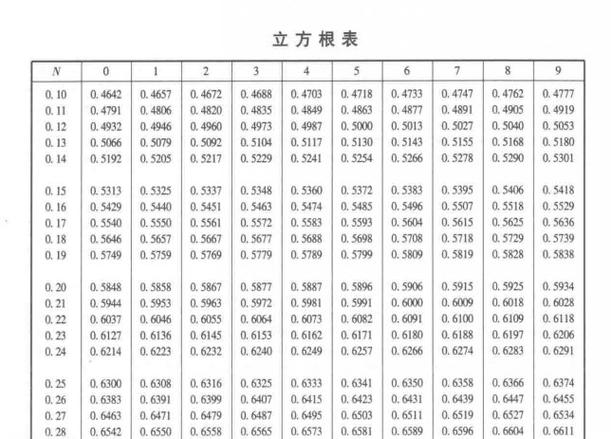 如何快速计算立方根图标
