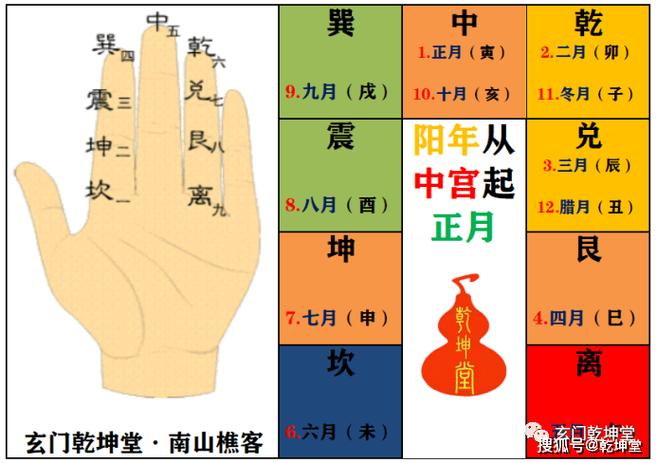 太岁方位推算法图标