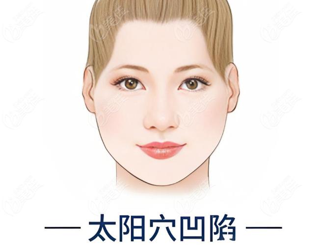 女人太阳凹陷十大征兆图标