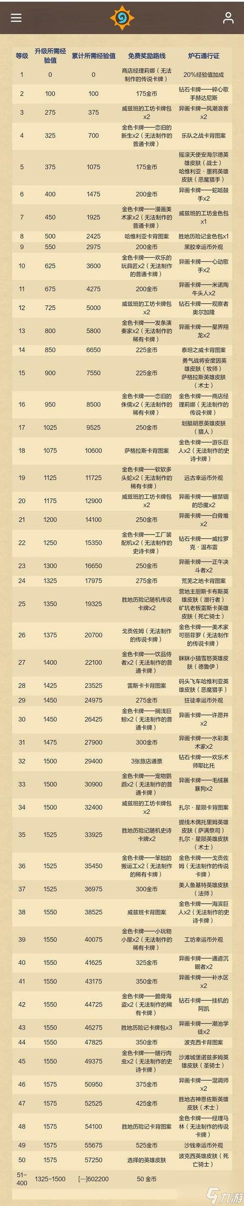 炉石传说 所有冒险奖励图标