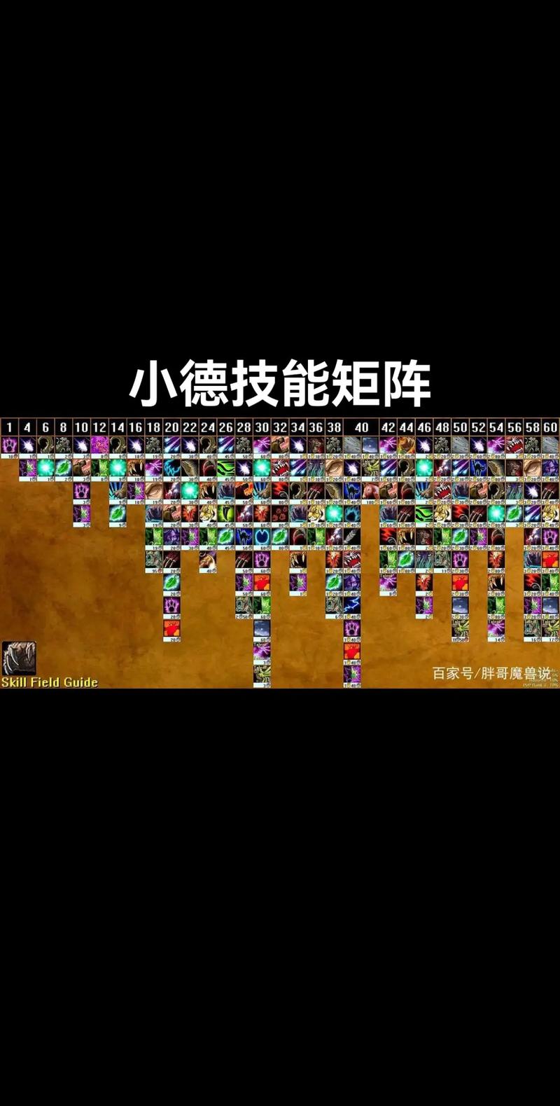 再世篇所有技能一览表截图