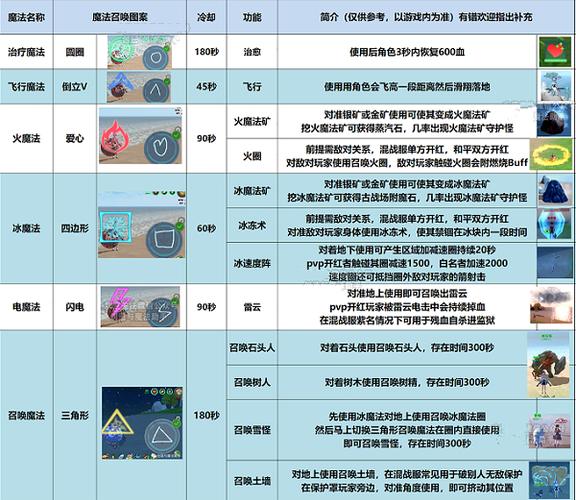 如何使用魔法截图