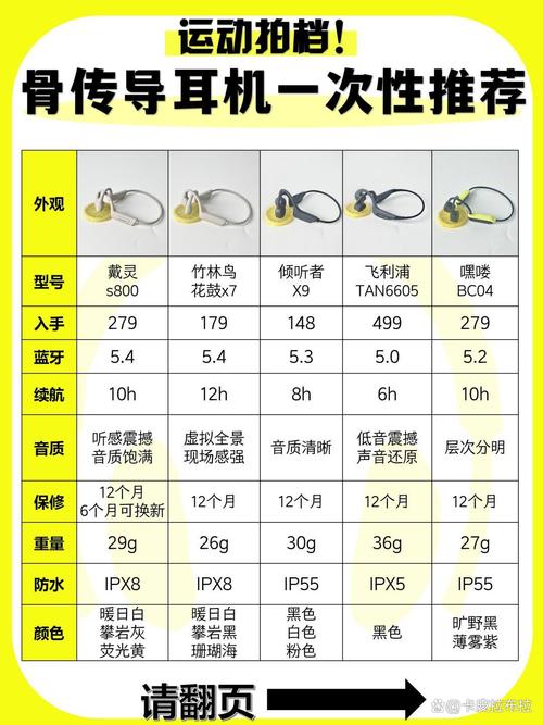 骨传导蓝牙耳机价格图标