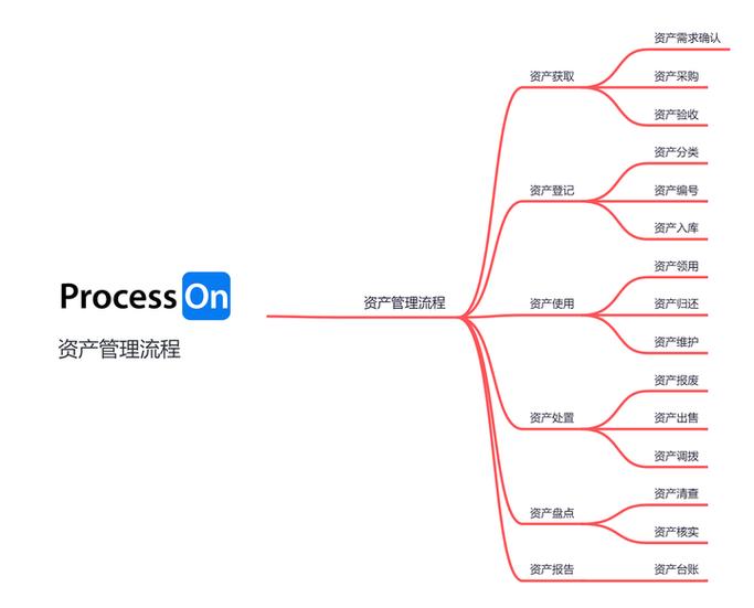processon思维导图截图