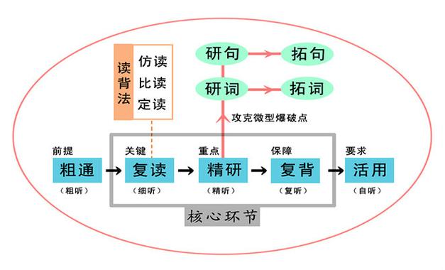 英语爆破规则总结图标