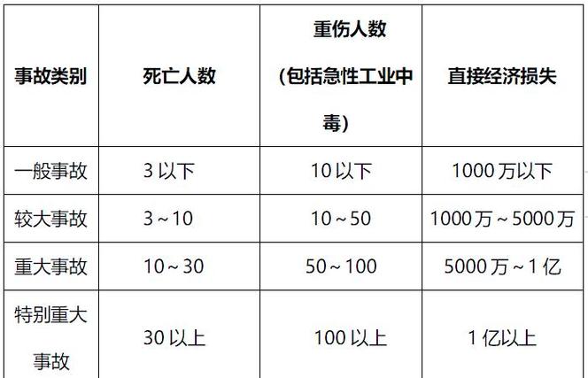 安全等级分为几级图标