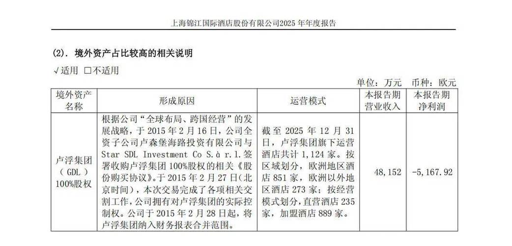 加盟酒店投资多少钱图标