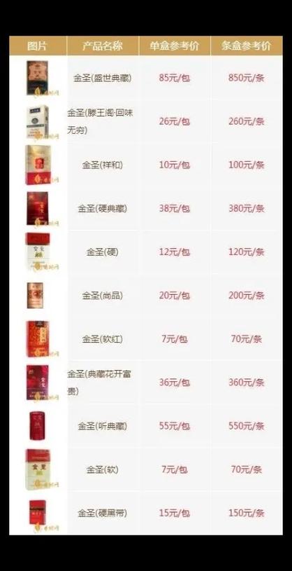 黄盒细烟价格表和图片图标