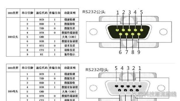 用控件做出串口通讯