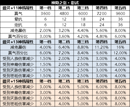 诛仙3属性称号大全及获得方式截图