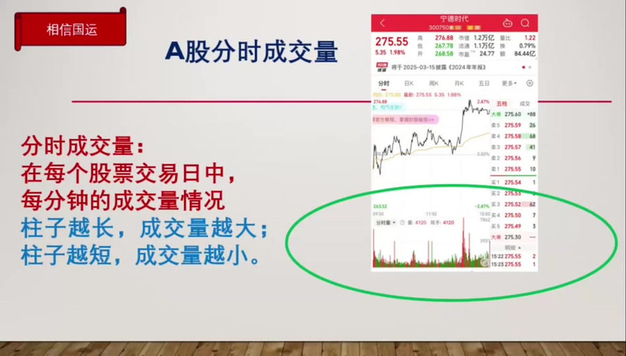 同花顺成交量白色线图标