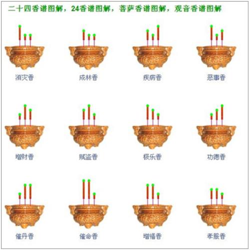 一根香没着是仙家暗示什么图标