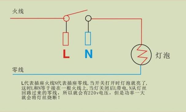 l跟n哪个是火线哪个是零线图标
