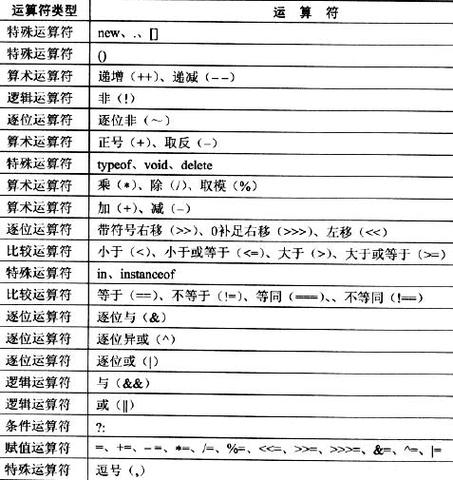 设置iPhone常量图标
