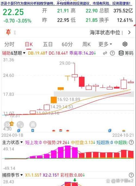 怎么看主力资金的流入和流出图标