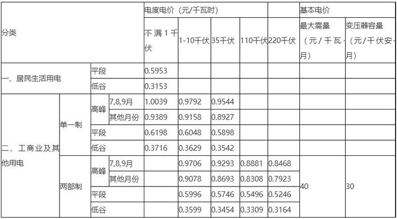 合肥供电公司电费价格截图