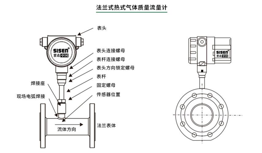 质量流量计剖面图